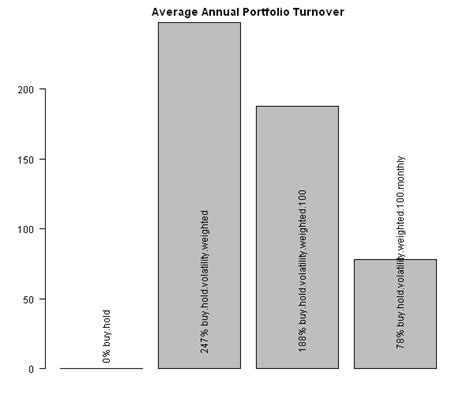 Volatility Position Sizing 2 R Bloggers