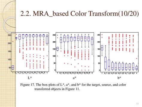 Ppt An Multiple Regression Analysis Based Color Transform Between Objects Powerpoint