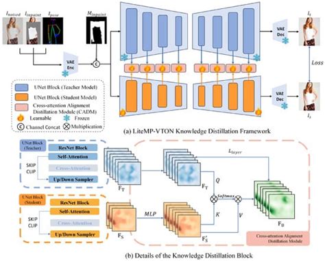 Information Special Issue Intelligent Image Processing By Deep