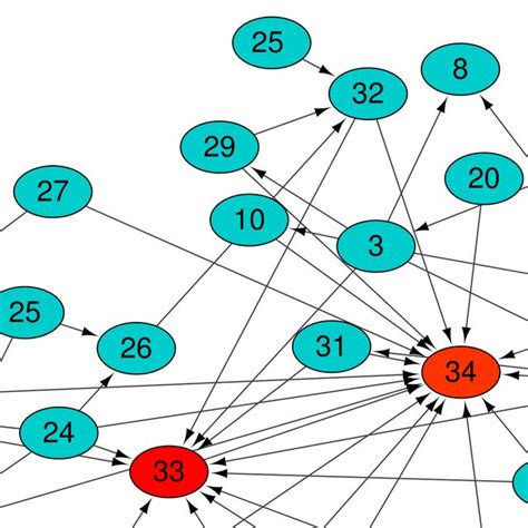 Example Of A User Trust Network Download Scientific Diagram