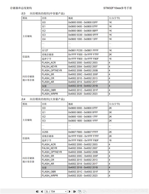 Stm32hal库 F1 针对芯片内部flash读保护实现防篡改、破解功能（详解）stm32hal读保护 Csdn博客