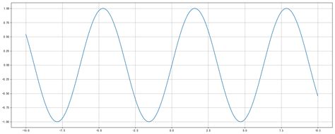 Python的matplotlib简易教程（速查详细版）——非常全，目录清晰，建议收藏汪雯琦的博客 Csdn博客