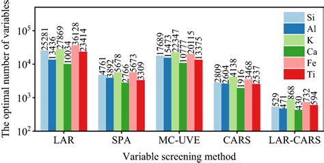 number of optimal variables to filter download scientific diagram