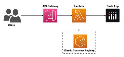 Creating A Serverless Endpoint In Amazon Sagemaker For Hugging Face