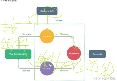 Vuex开命名空间命名空间怎么打开 Csdn博客