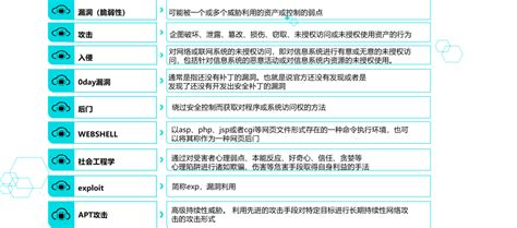 【网络安全】基础知识详解（非常详细）零基础入门到精通，收藏这一篇就够了 网络安全入门 csdn博客
