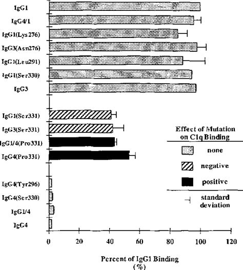 Figure 2 From Structural Features Of Human Immunoglobulin G That Determine Isotype Specific