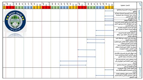 الخطة الزمنية التنفيذية للانشاءات Dr Mohamed Abd Eltawab