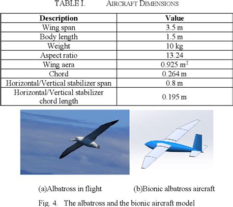 Table I From Research On The Aerodynamic Performance Of Bionic Morphing