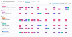 Delegation Of Authority Matrix Template By ClickUp