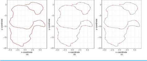 figure 2 from using approximate bayesian inference for a “steps and