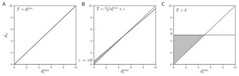A Unified Approach For Cluster Wise And General Noise Rejection