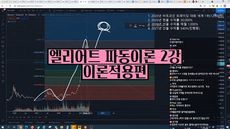 매억남이 설명하는 엘리어트 파동이론 2강 【이론적용편】 Youtube