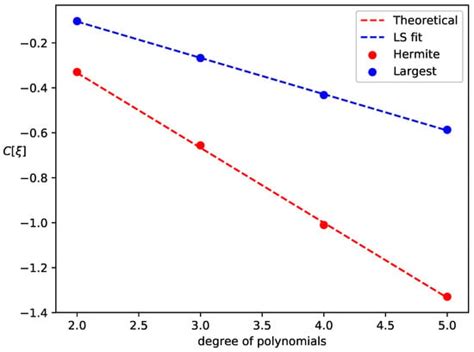 AppliedMath An Open Access Journal From MDPI