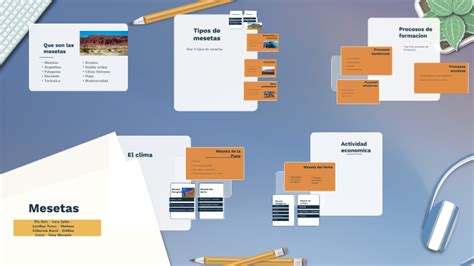 Mesetas By Pia Zerr On Prezi