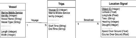 Figure 16 From Physics Guided Abnormal Trajectory Gap Detection Semantic Scholar