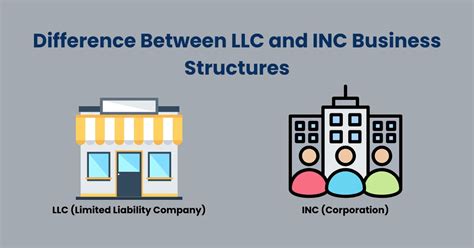 Difference Between LLC And INC Business Structures