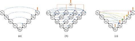 Figure 2 From Comparative Performance Of Cnn And Transformer Architectures In Infrared Small