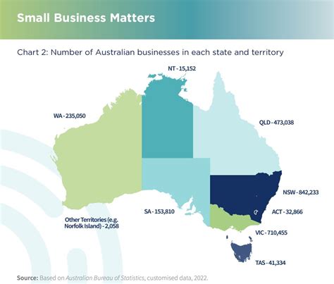 Small Business Worth More Than Half A Trillion Dollars To The