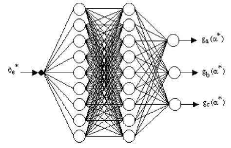 Figure 1 From Performance Evaluation Of A Neural Network Based General