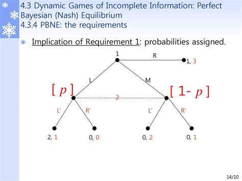 Equilibrium Concepts So Far Ppt Download