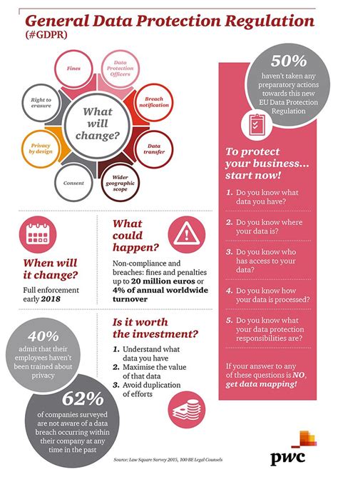 The Data Controller And Data Controller Duties Under The Gdpr Artofit