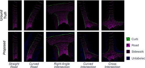 figure 5 from curbnet curb detection framework based on lidar point