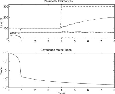 Figure 1 From Adaptive Phasor Estimators Based On Recursive Least Squares Semantic Scholar