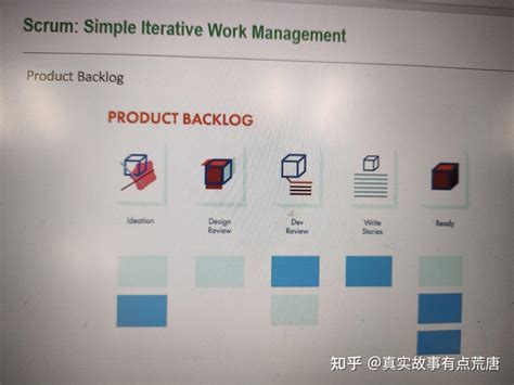 Scrum敏捷开发过程及Agile与Lean的对比 知乎