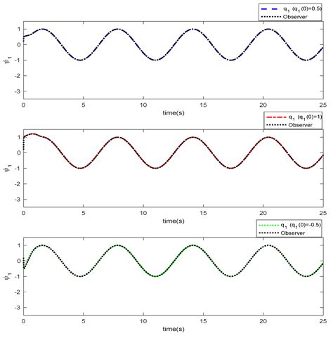 Fuzzy Based Fixed Time Nonsingular Tracker Of Exoskeleton Robots For