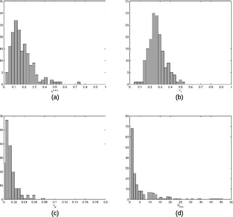 Figure 1 From Reliability Of Tumour Classification From Multi