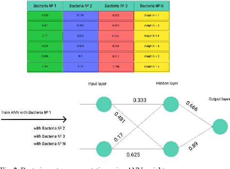 figure 3 from using population algorithms to optimize the objective function when training