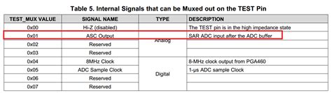 Pga460 Capture Analog Echo Data Form Pga460 Sensors Forum Sensors Ti E2e Support Forums
