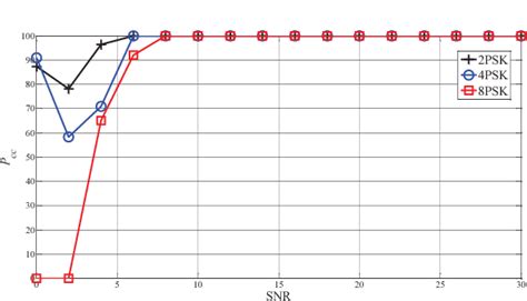 Figure 10 From Classification Of Single Carrier Digital Modulations In