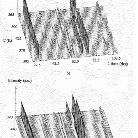 Temperature Dependence Of Neutron Powder Diffraction Patterns Of Nanio2 Download Scientific