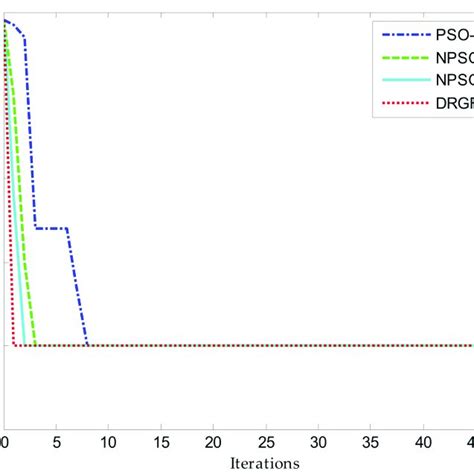 pdf a distributed randomized gradient free algorithm for the non