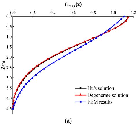 Lateral Dynamic Response Of Helical Pile In Viscoelastic Foundation Considering Shear Deformation