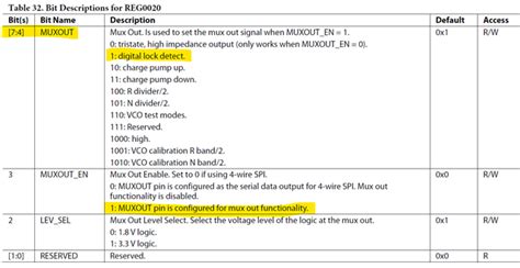 Output Issue Of Adf4372 Qanda Clock And Timing Engineerzone