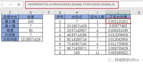 计算标准累积正态分布 Excel 制作学生成绩正态分布图 Weixin 39762464的博客 Csdn博客
