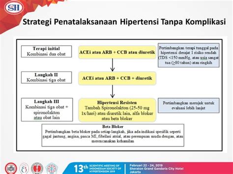 Slide Konsensus Penatalaksanaan Hipertensi 2019 Inash Pdf