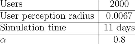 Configuration Parameters Download Table