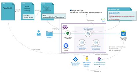 Azure Architecture 65 Photo
