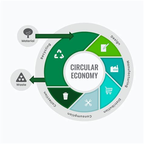 Circular Causality Vectors Download Free High Quality Vectors From