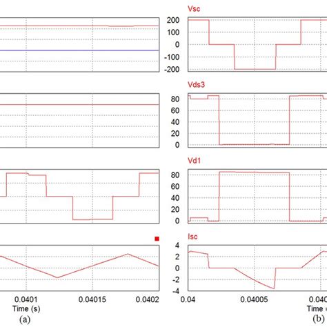 simulation results with pwm method 1 when v i 40 v download
