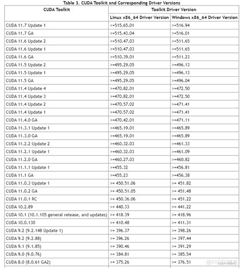Cuda版本与python对应关系 Cuda91对应的pytorchmob6454cc6f8e48的技术博客51cto博客