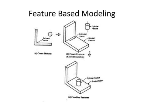 geometric modeling pptx