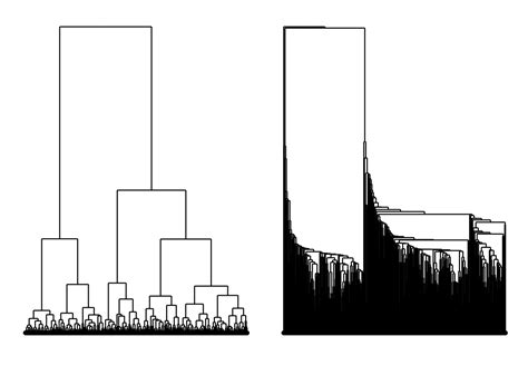 8 hierarchical clustering interactively exploring high dimensional data and models in r