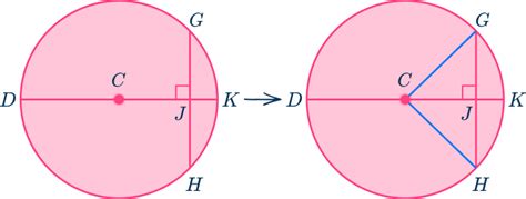 Circle Theorems Math Steps Examples And Questions