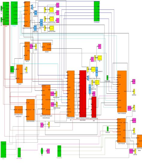 6 Overall Marine Engine Model Implemented In Matlab