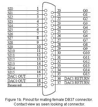 Male Db37 Connector Microstar Laboratories Knowledge Base